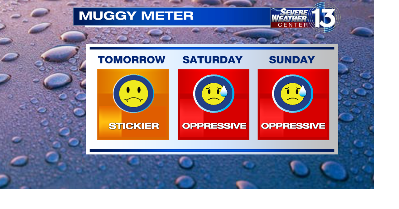 7-11-24 Muggy Meter | | fox13memphis.com