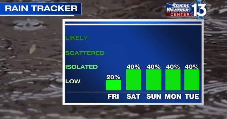 Rain Tracker 6-27-2025 | | fox13memphis.com