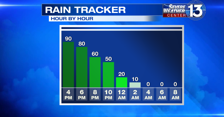 Rain tracker.PNG | | fox13memphis.com