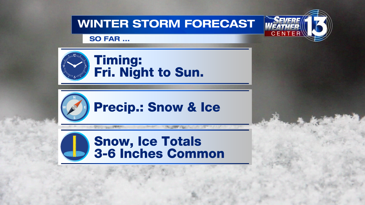 Weather in Memphis and the Mid-South | Weather | fox13memphis.com