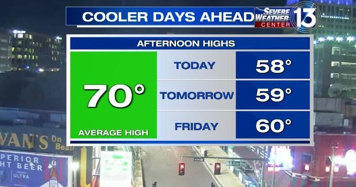 Cooler Days Ahead | | fox13memphis.com