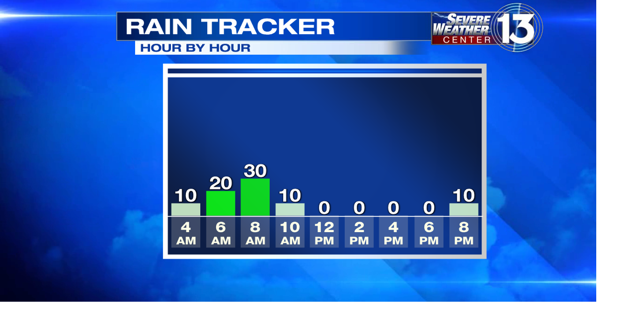 Rain Tracker | | fox13memphis.com