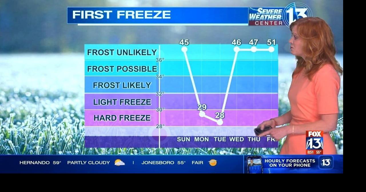 Weather in Memphis and the Mid-South | Weather | fox13memphis.com