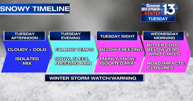 Snowy Timeline 2-17-2025 | | fox13memphis.com