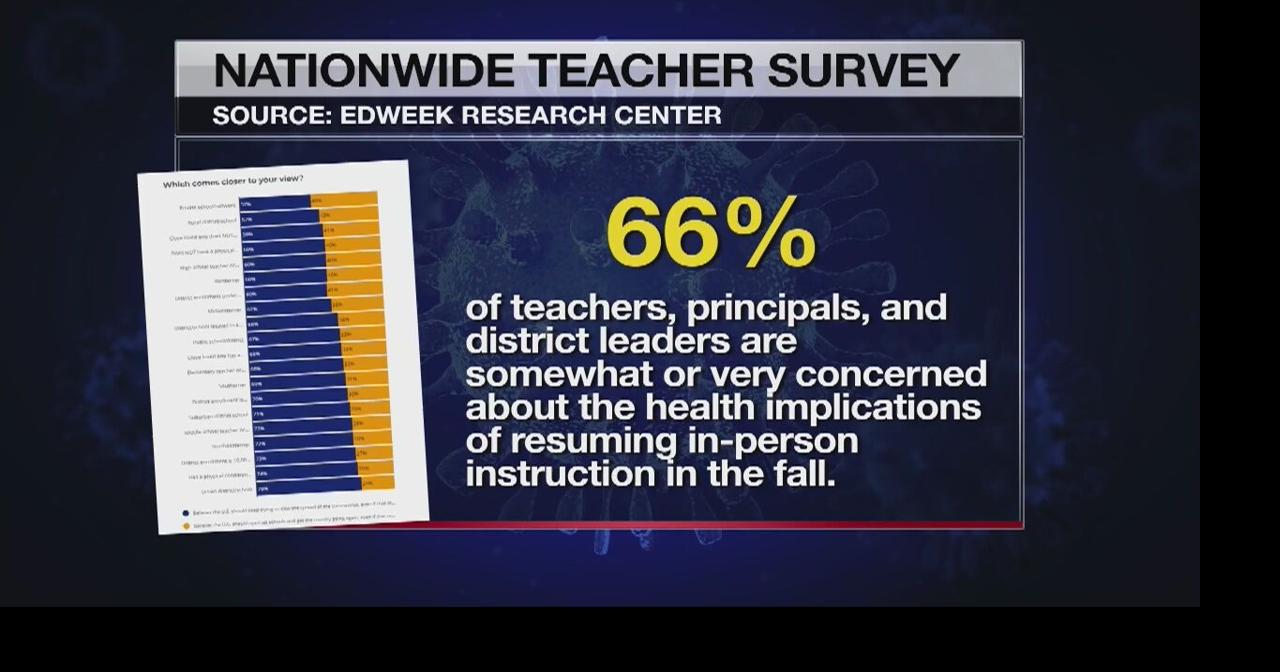 Some SCS teachers have concerns about entering the classroom in the ...