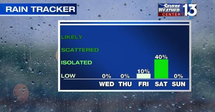 Rain Tracker 1-14-205 | | fox13memphis.com