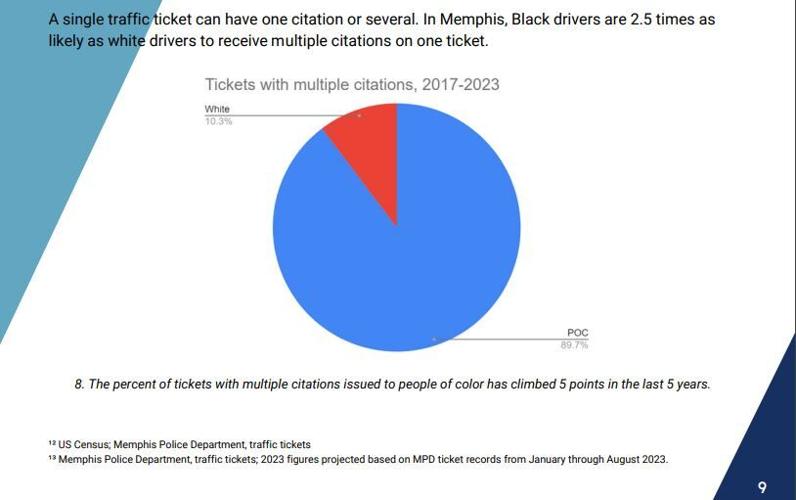 Bill overrides Memphis pretextual traffic stop ordinance | News ...