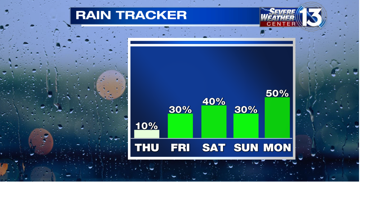 Rain Tracker | | fox13memphis.com