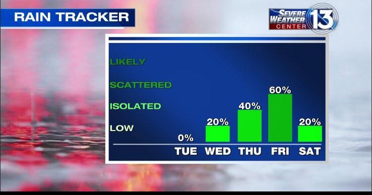 Rain Tracker | | fox13memphis.com
