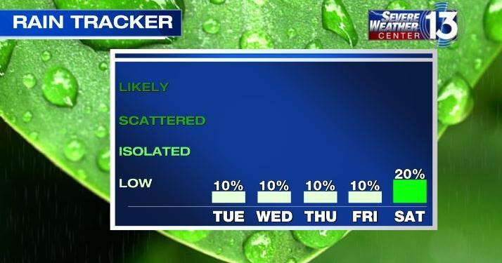 Rain Tracker 12-9-2025 | | fox13memphis.com