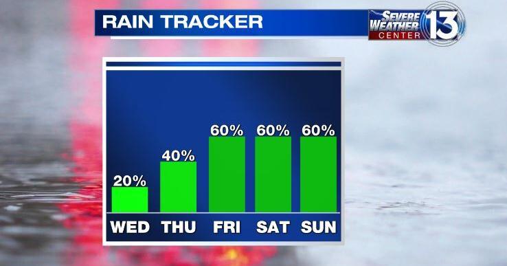 Rain Tracker 6-4-2025 | | fox13memphis.com