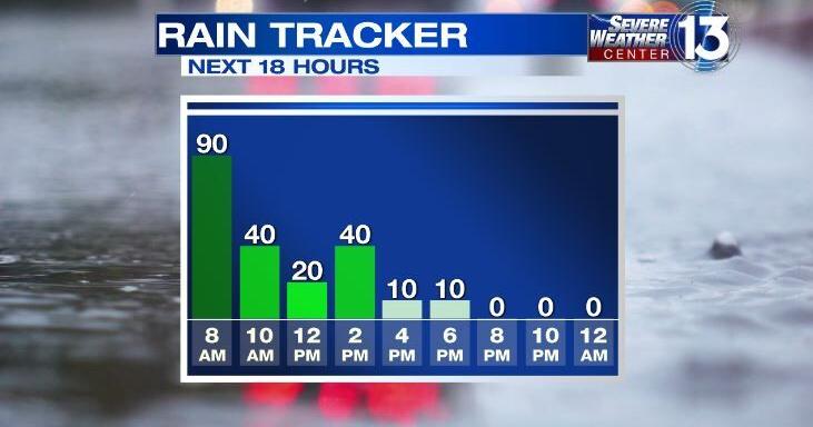 Rain Tracker | | fox13memphis.com