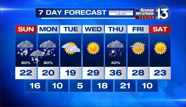 Snow falling across the Mid-South as more severe weather on the way ...