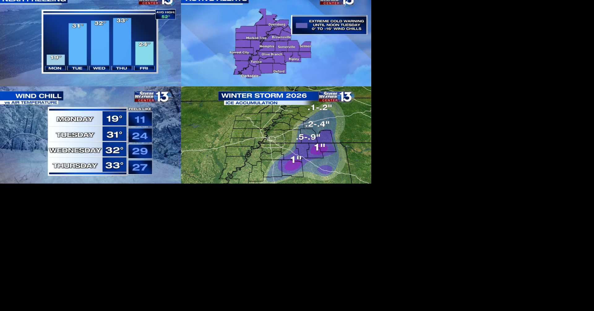 WATCH: Mid-South under Extreme Cold Warning as dangerously frigid temps ...