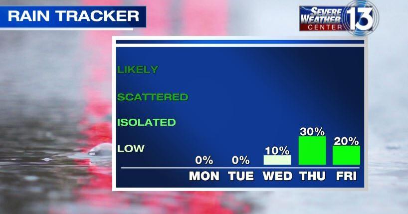 Rain tracker | | fox13memphis.com