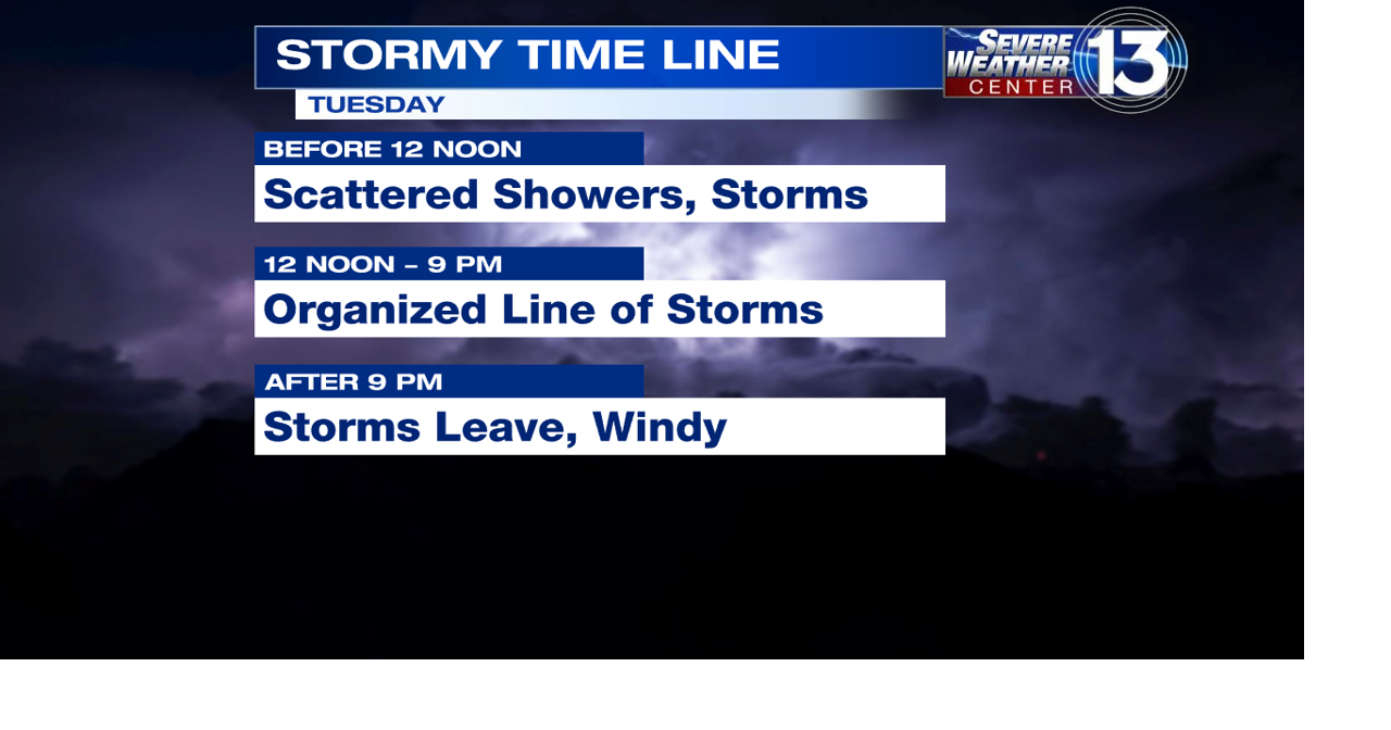 STORM TIMELINE 3-3-25 | | fox13memphis.com