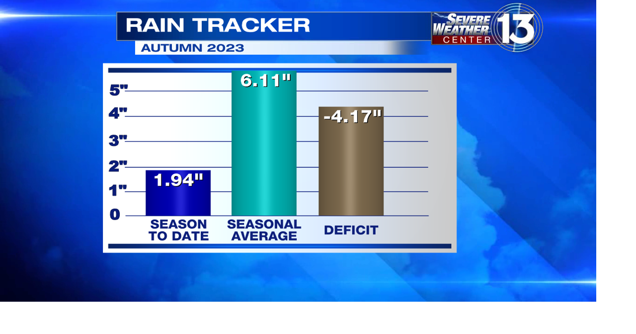 RAIN TRACKER | | fox13memphis.com