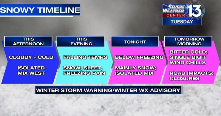 Snowy Timeline 2-18-2025 | | fox13memphis.com
