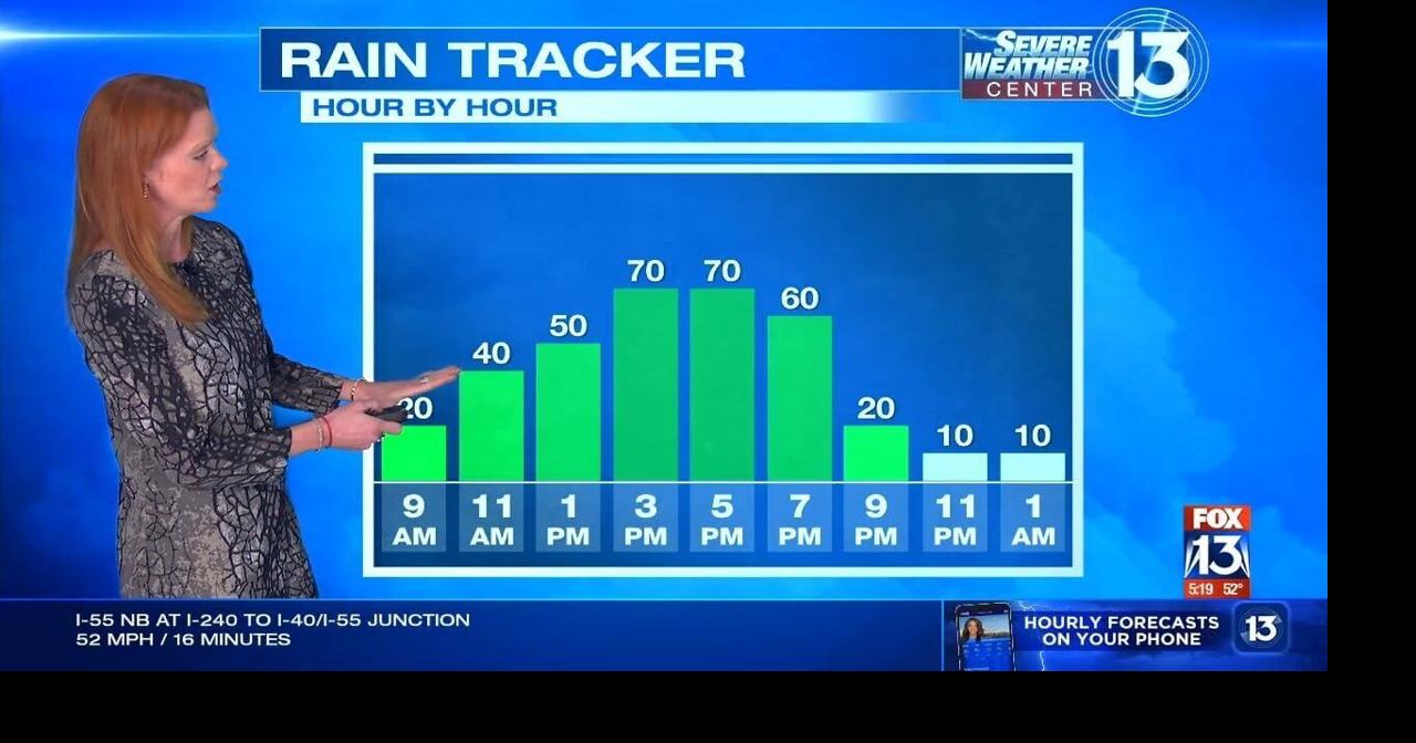 Weather in Memphis and the Mid-South | Weather | fox13memphis.com