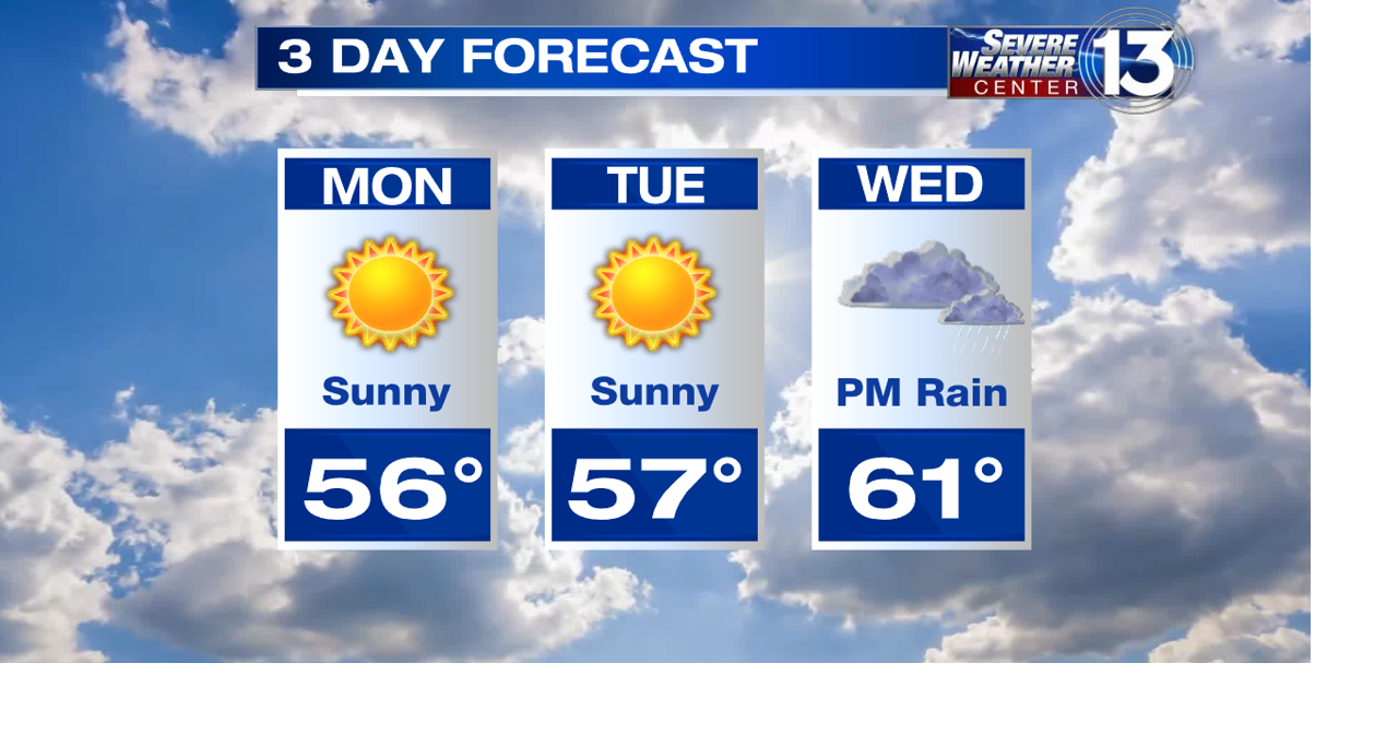 3 Day Forecast | | fox13memphis.com