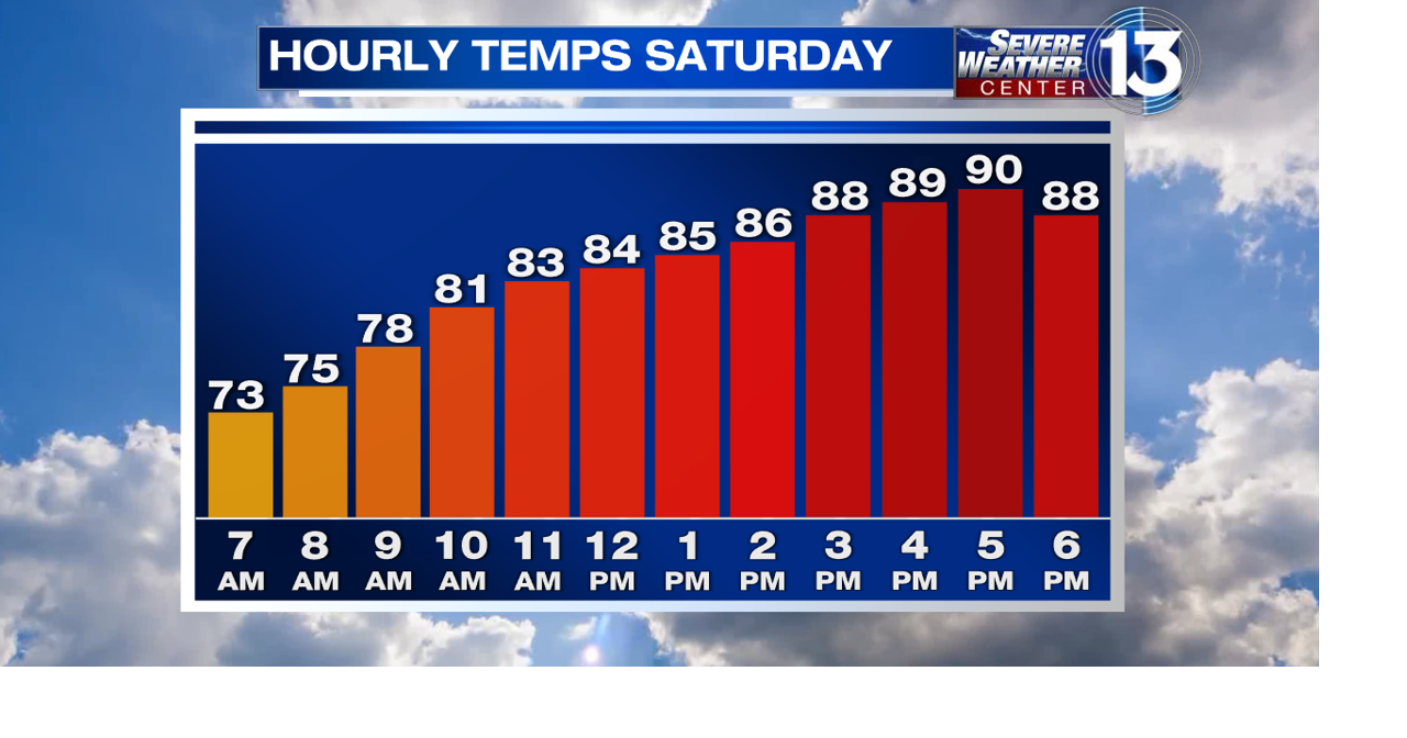 7-5-24 Hourly Temps Saturday | | fox13memphis.com