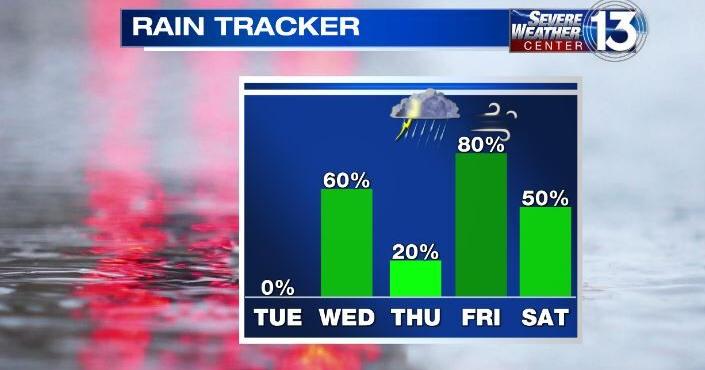 Weekly Rain Tracker | | fox13memphis.com