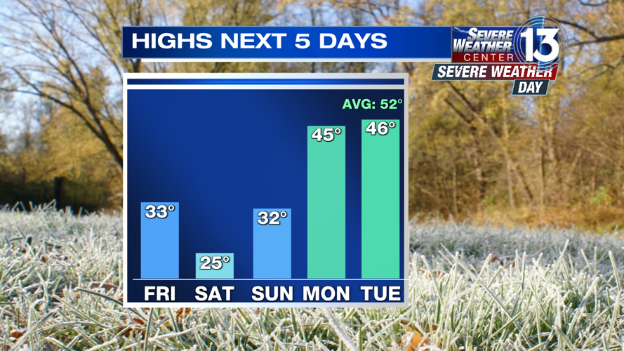 Weather in Memphis and the Mid-South | Weather | fox13memphis.com