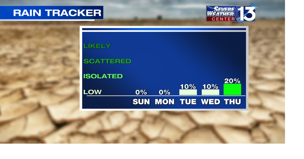 Rain Tracker 09/27/25 | | fox13memphis.com
