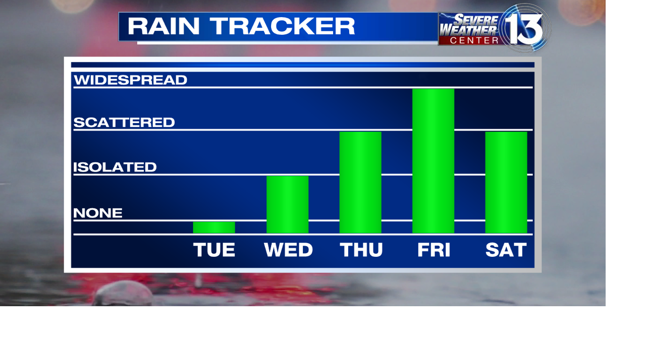 rain tracker 7124 | | fox13memphis.com