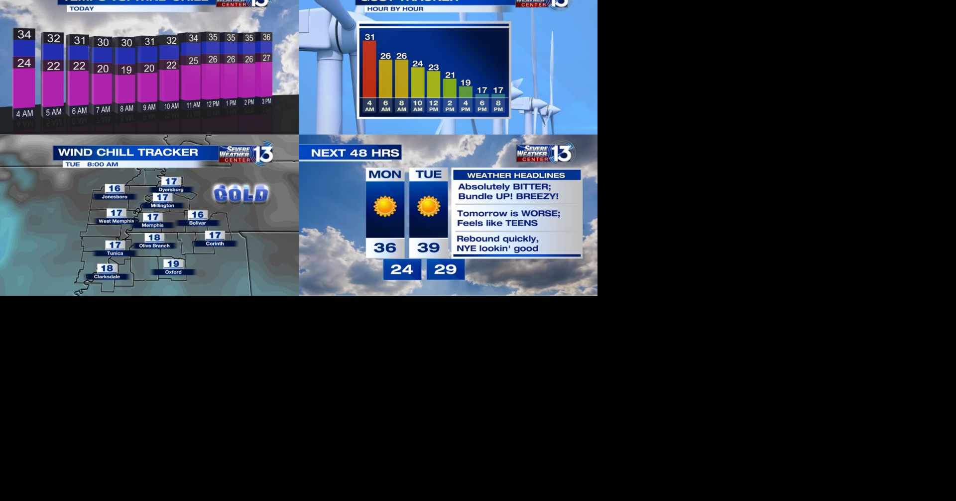 WATCH: Arctic cold front brings big temperature drop, gusty winds to ...