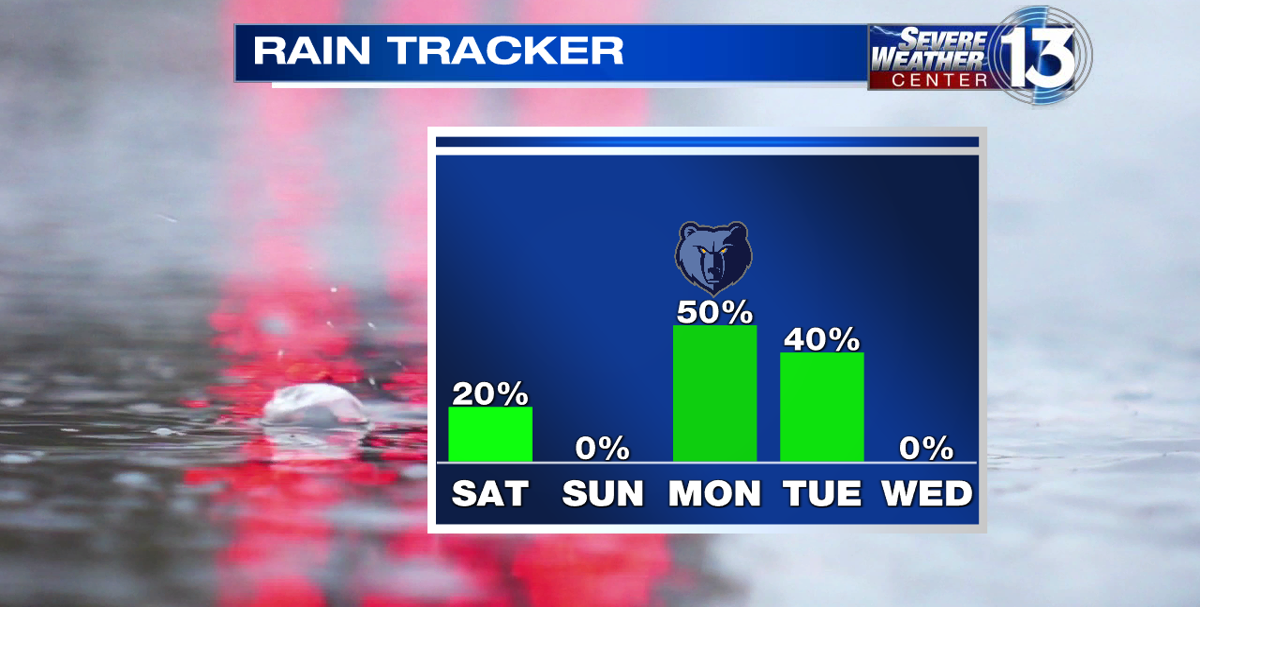 Rain Tracker 11/21/25 | | fox13memphis.com