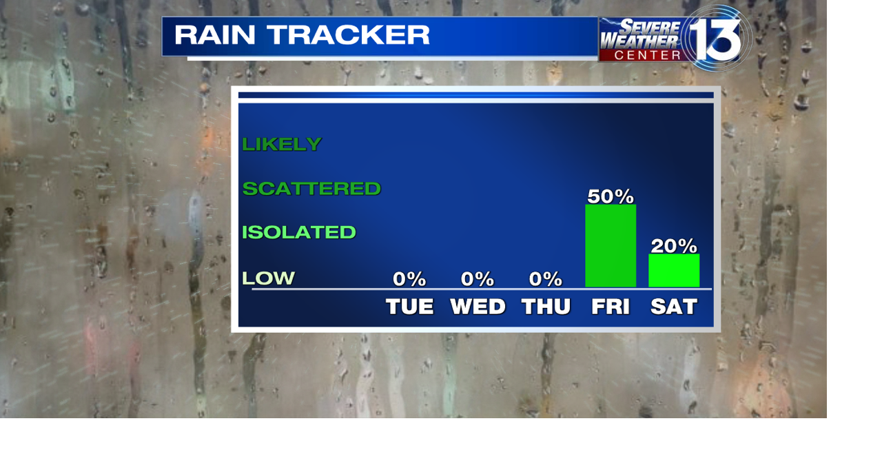 Rain Tracker 12-30-2025 | | fox13memphis.com