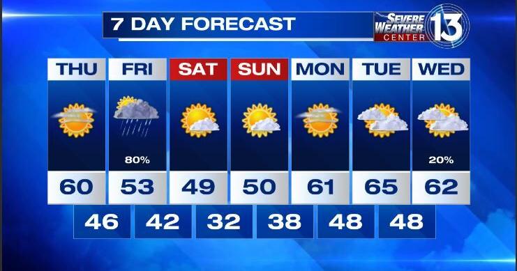 Weather in Memphis and the Mid-South | Weather | fox13memphis.com