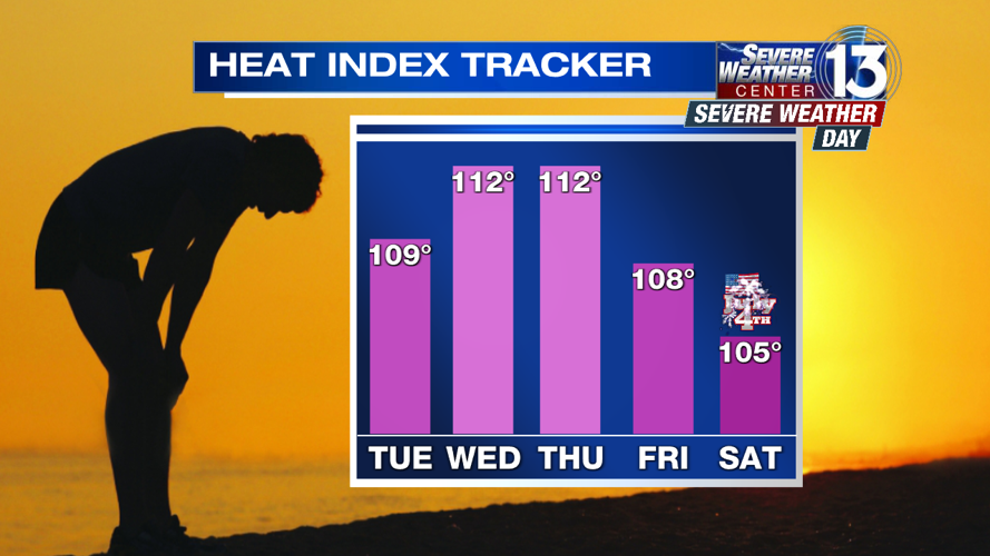 Weather in Memphis and the Mid-South | Weather | fox13memphis.com