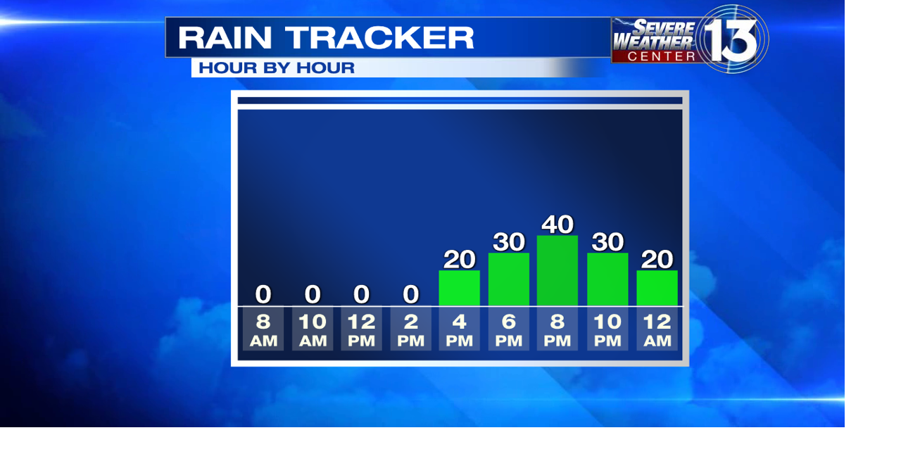 rain tracker | | fox13memphis.com