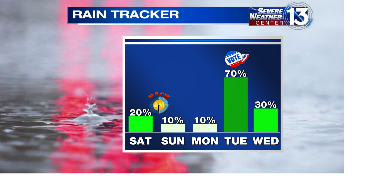 rain tracker 110124 | | fox13memphis.com