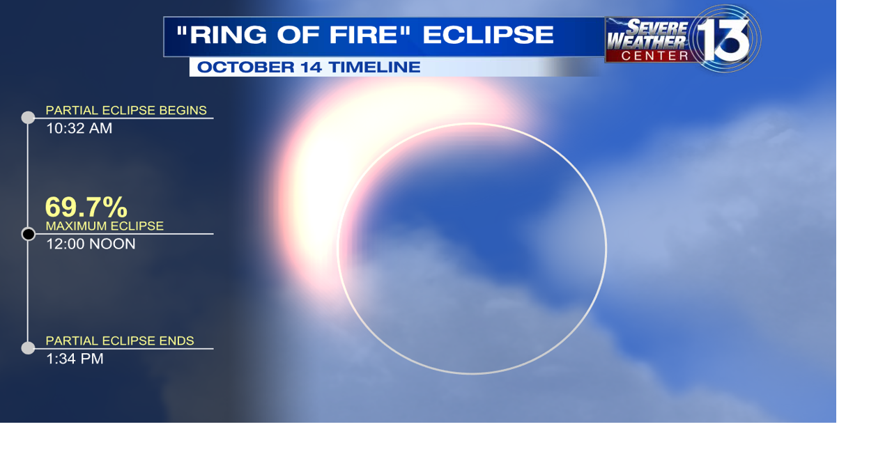 solar eclipse | | fox13memphis.com