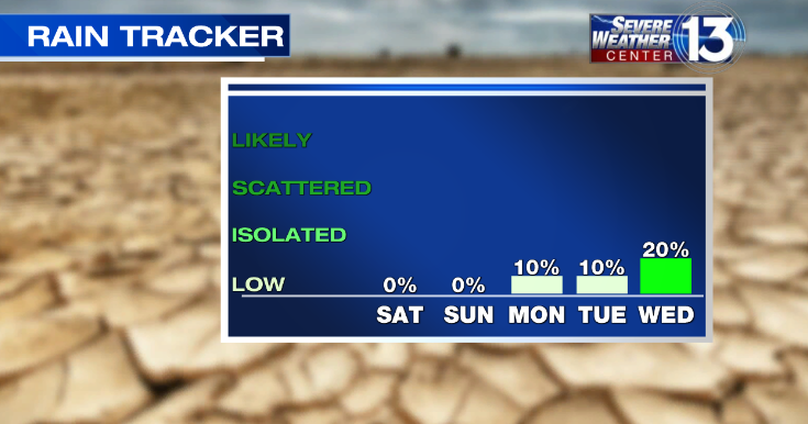 Rain Tracker 09/26/25 | | fox13memphis.com