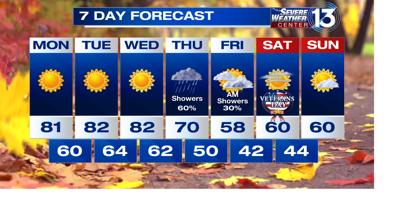 7day | | fox13memphis.com