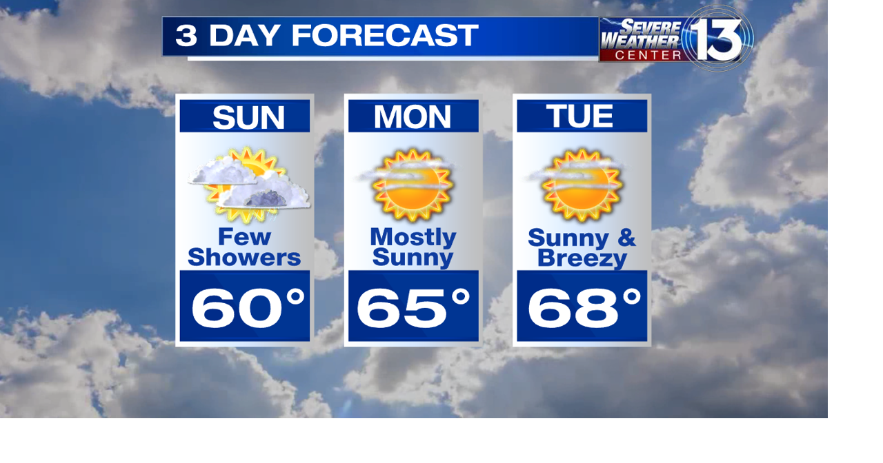 3 day forecast | | fox13memphis.com