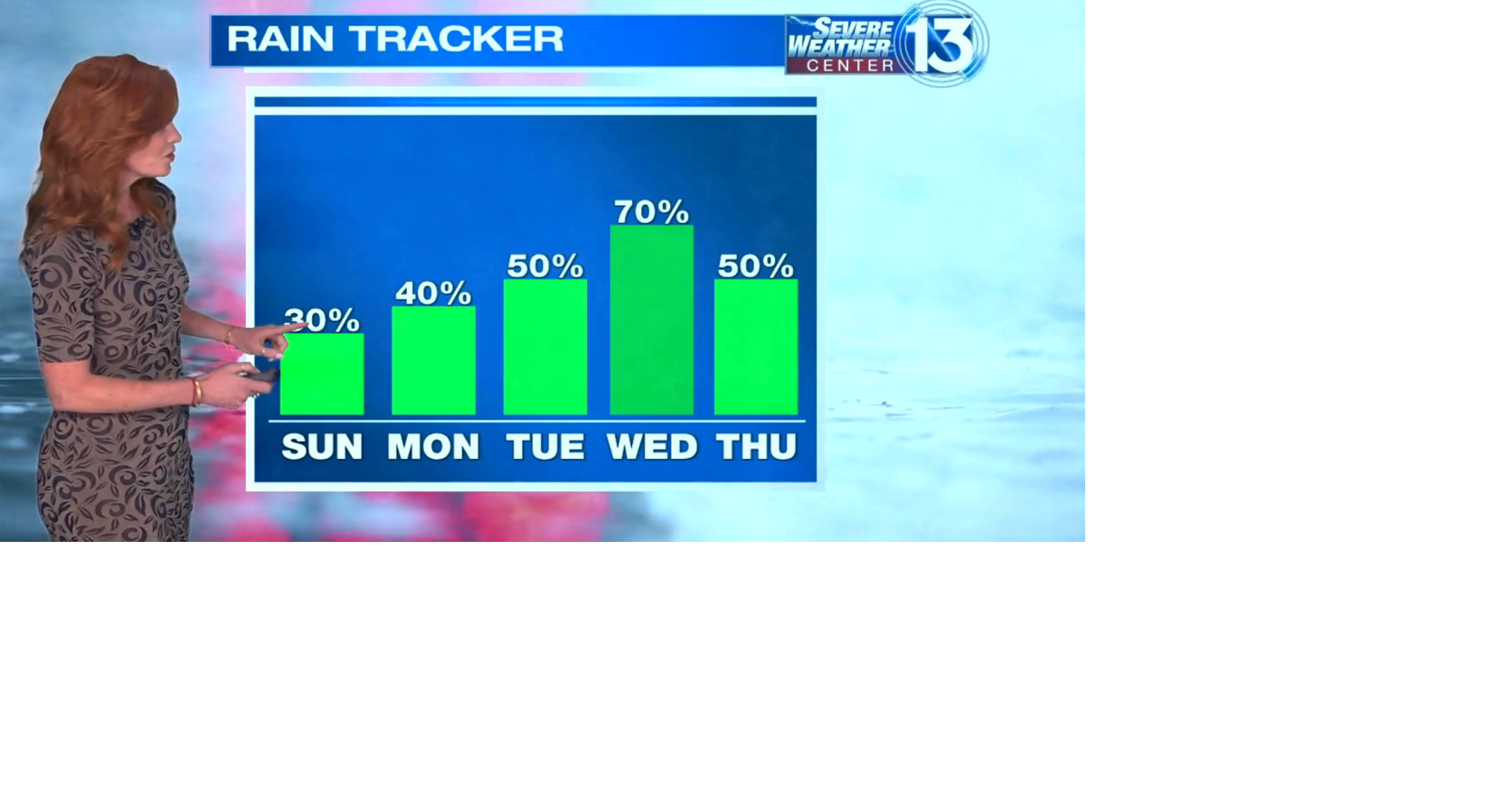 WATCH: Hot temps return with possible pop-up showers | Weather ...