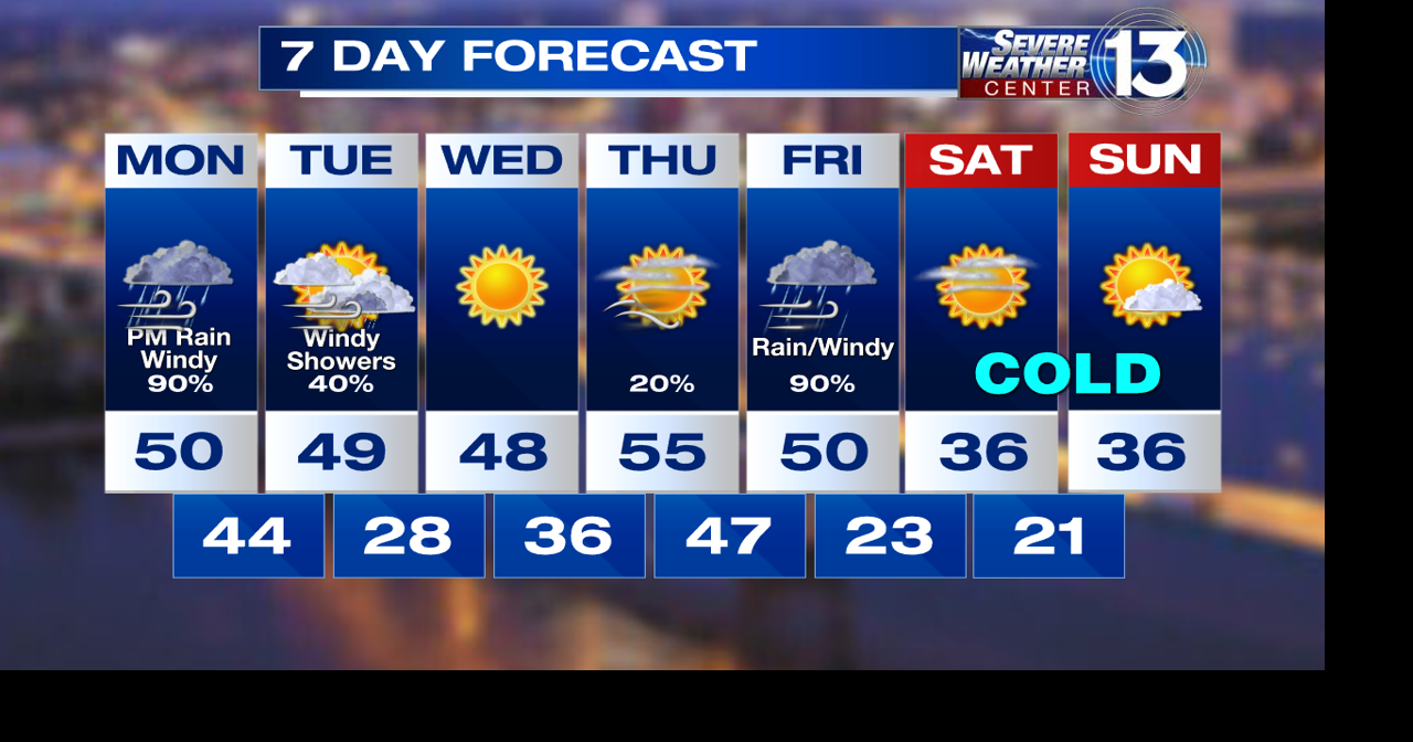 WATCH: Windy, wet weather is moving across the Mid-South | News ...