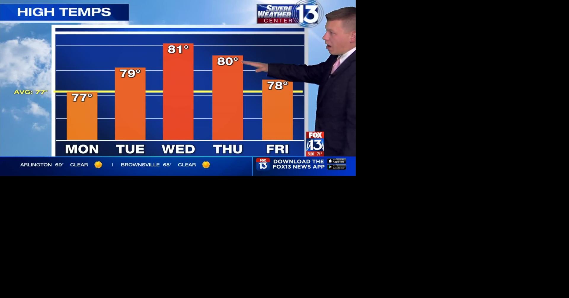 WATCH: Temperatures in the 70s to kick off week in the Mid-South ...