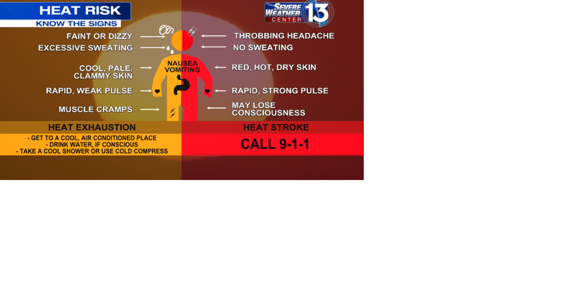 How to spot the signs of heat illness | Health | fox13memphis.com