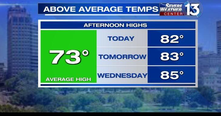 WATCH: Temps remain warm with sunshine, little chance of rain across ...