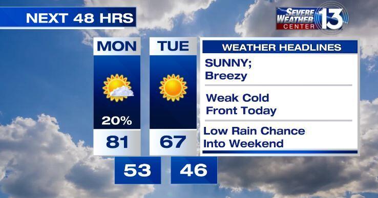 Next 48 Hours 4-14-2025 | | fox13memphis.com