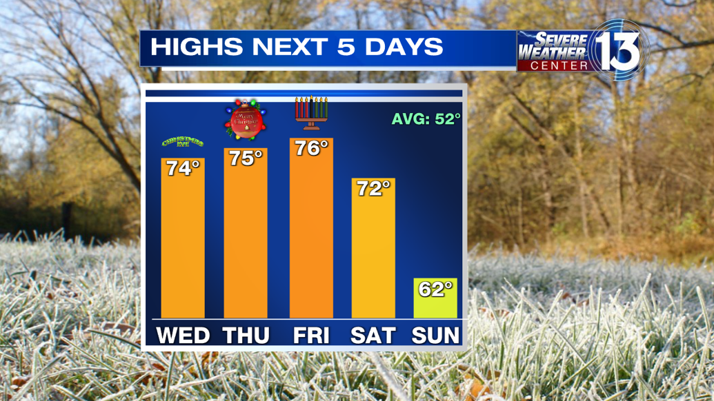 Weather in Memphis and the Mid-South | Weather | fox13memphis.com
