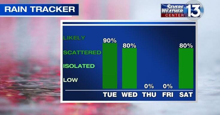 Rain Tracker 2-11-2025 | | fox13memphis.com