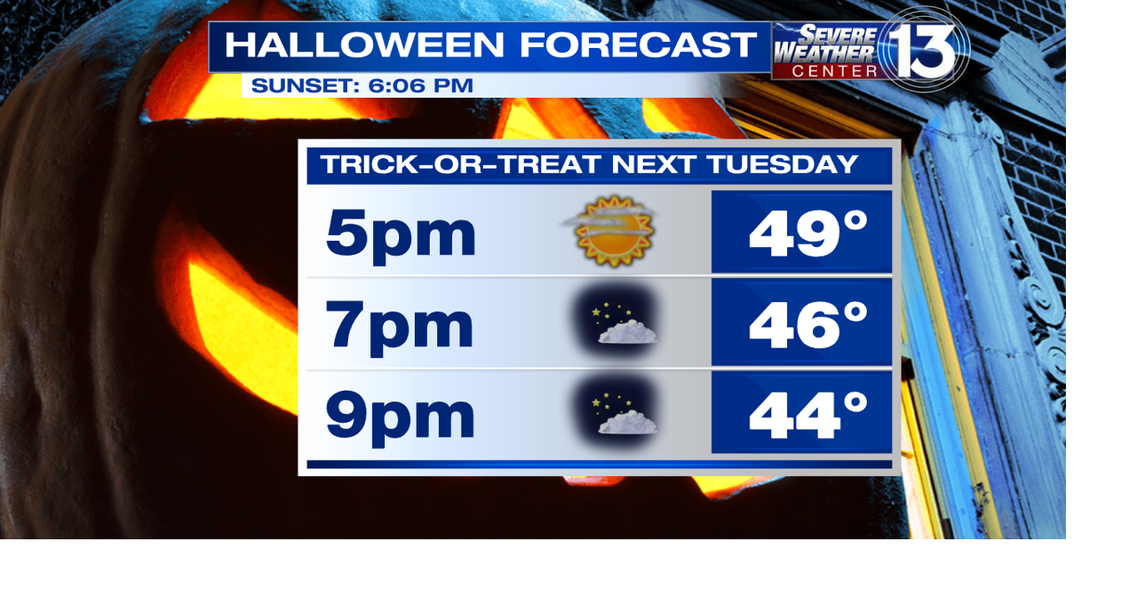 Halloween Forecast | | fox13memphis.com