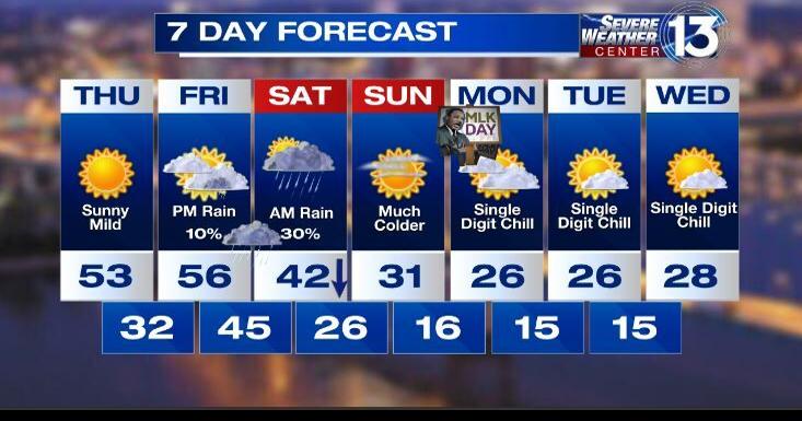 Cold Weather and Rain Forecast for Mid-South | VT News
